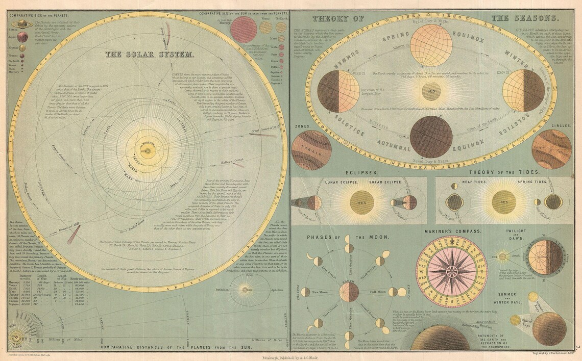 Chart of the Solar System 1876 Antique Cosmic Geography - Etsy