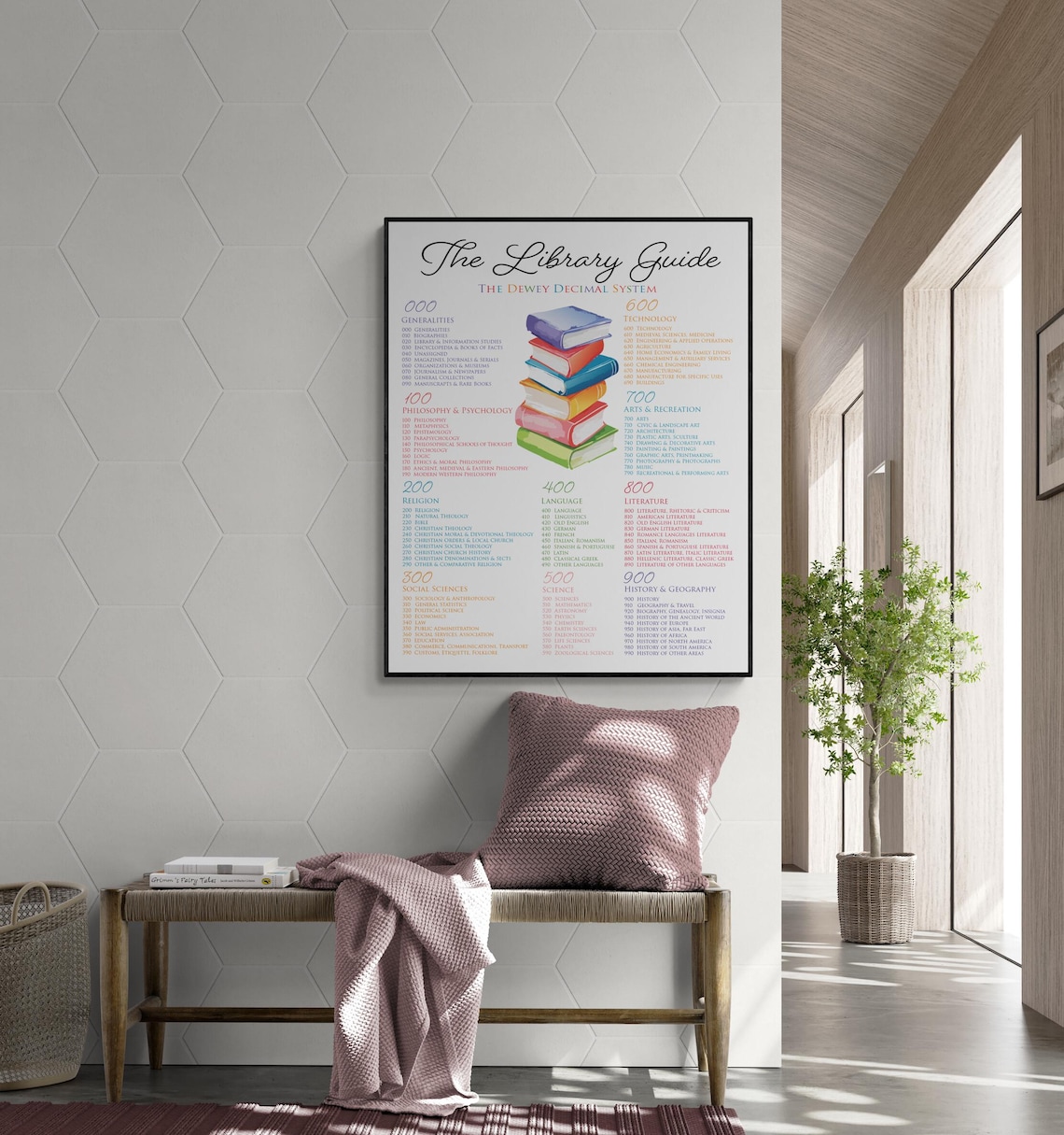 Dewey Decimal System Library Guide Art Print | Literary Artwork Home ...