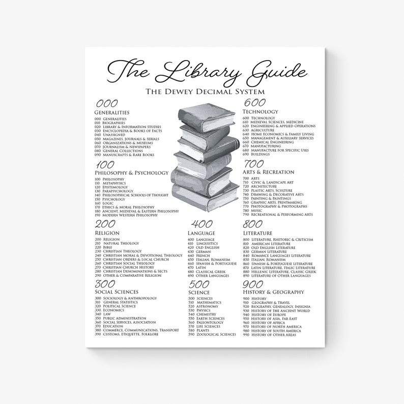 Dewey Decimal System Library Guide Art Print | Literary Artwork Home ...