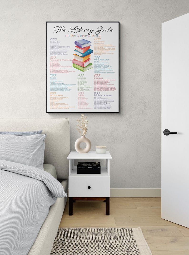 Dewey Decimal System Library Guide Art Print | Literary Artwork Home ...