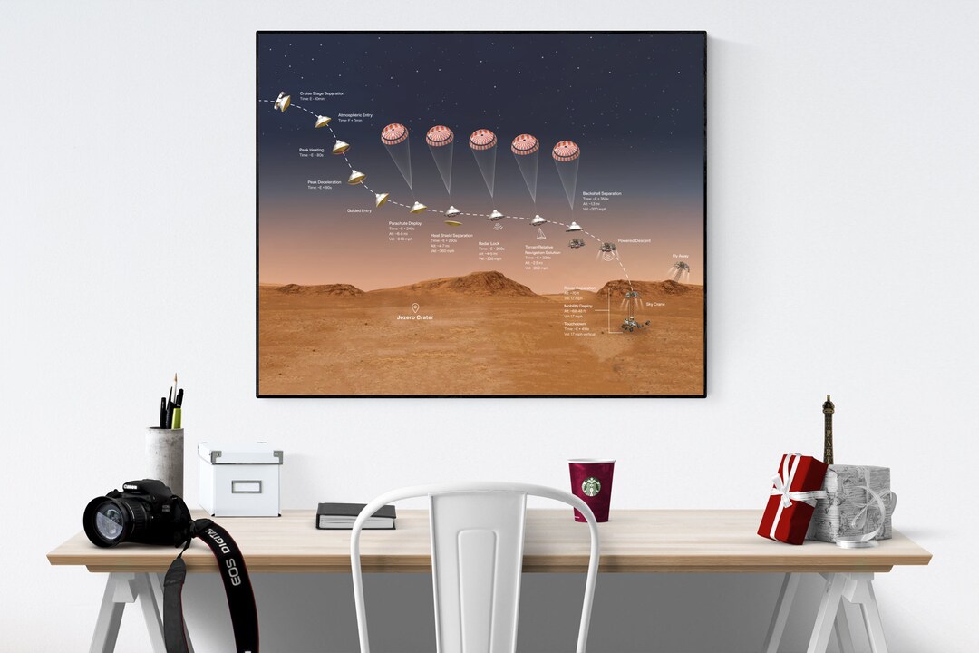 Mars Art Print | Perseverance Descent Plan | NASA Artwork | Martian ...