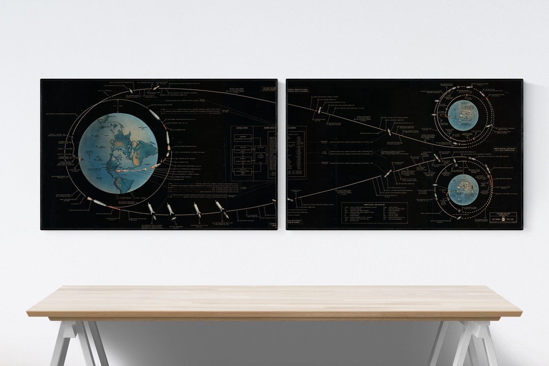 Apollo 11 Lunar Flight Plan NASA Artwork Bundle of 2 - Etsy