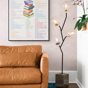 Dewey Decimal System Library Guide Art Print – Literary Artwork Home ...
