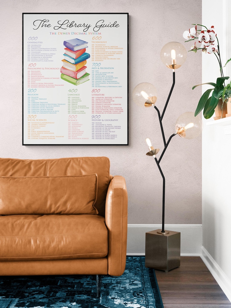 Dewey Decimal System Library Guide Art Print | Literary Artwork Home ...