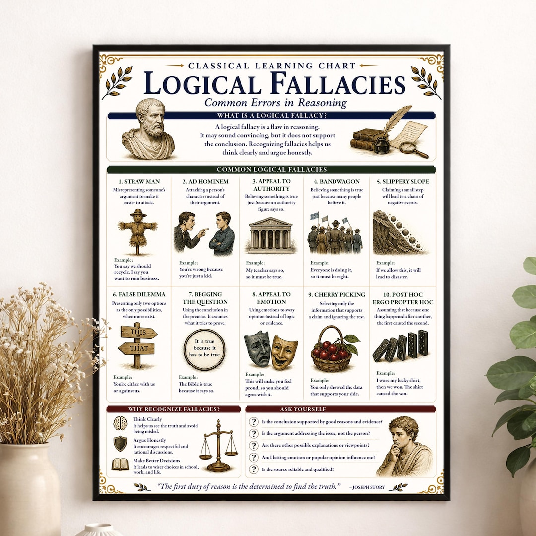 Logical Fallacies Chart Wall Art Print, Classical Learning Poster ...