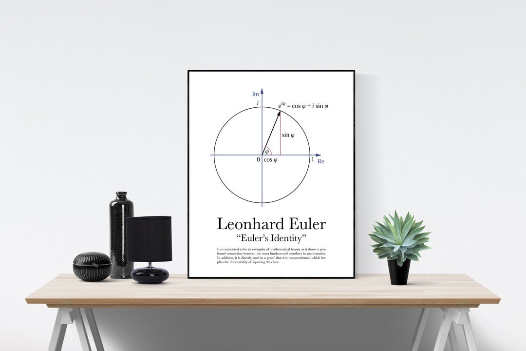 Euler's Identity Equation | Leonhard Euler | Mathematics Art Print - Etsy