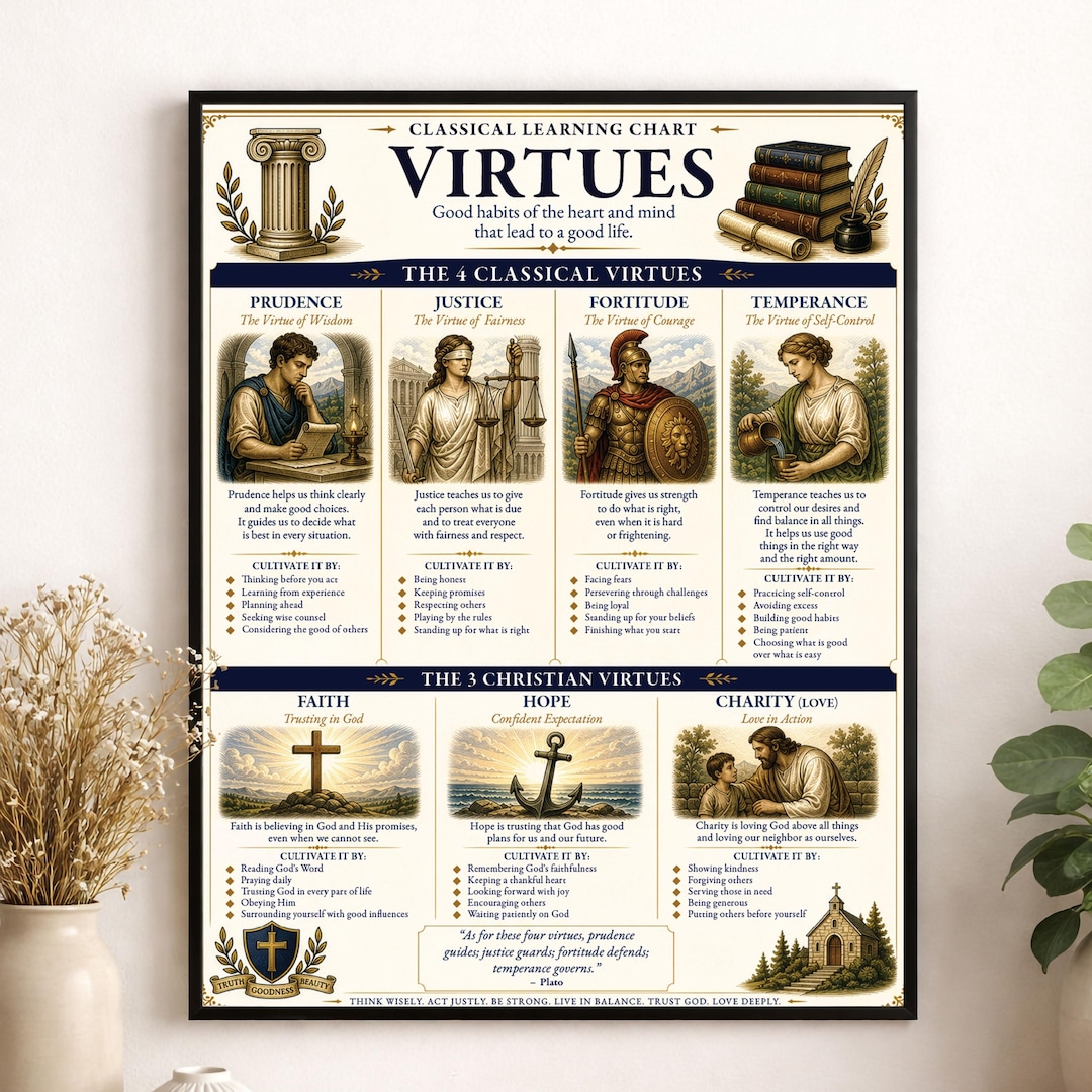 Virtues Chart Wall Art Print, Classical Learning Poster, Teacher ...
