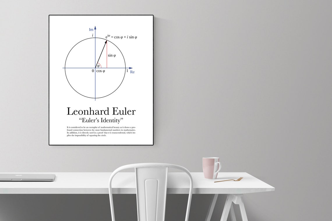 Euler's Identity Equation Leonhard Euler Mathematics | Etsy