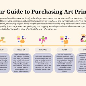 Euclid's Five Postulates Art Print Series | Mathematics Geometric Decor ...