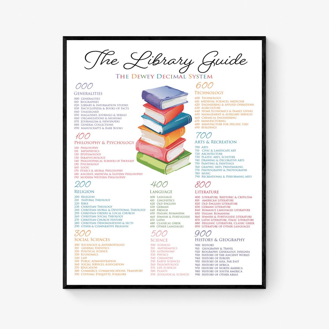 Dewey Decimal System Library Guide Art Print | Literary Artwork Home ...