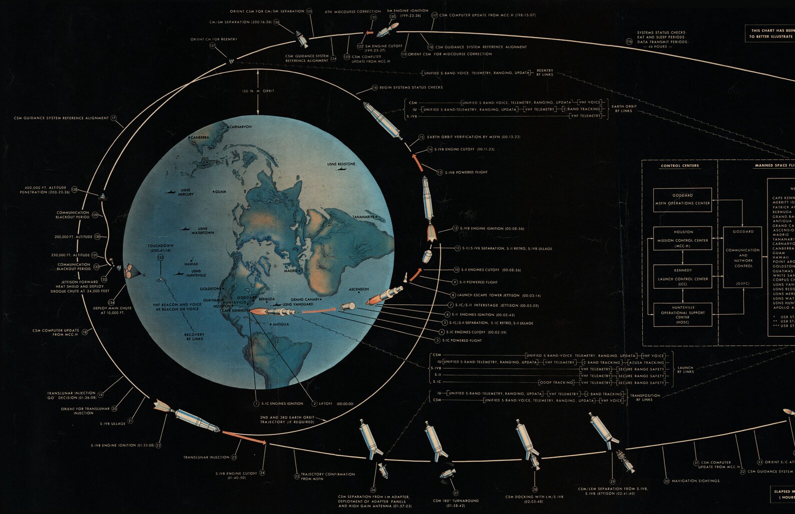 Apollo 11 Lunar Flight Plan NASA Artwork Bundle of 2 - Etsy