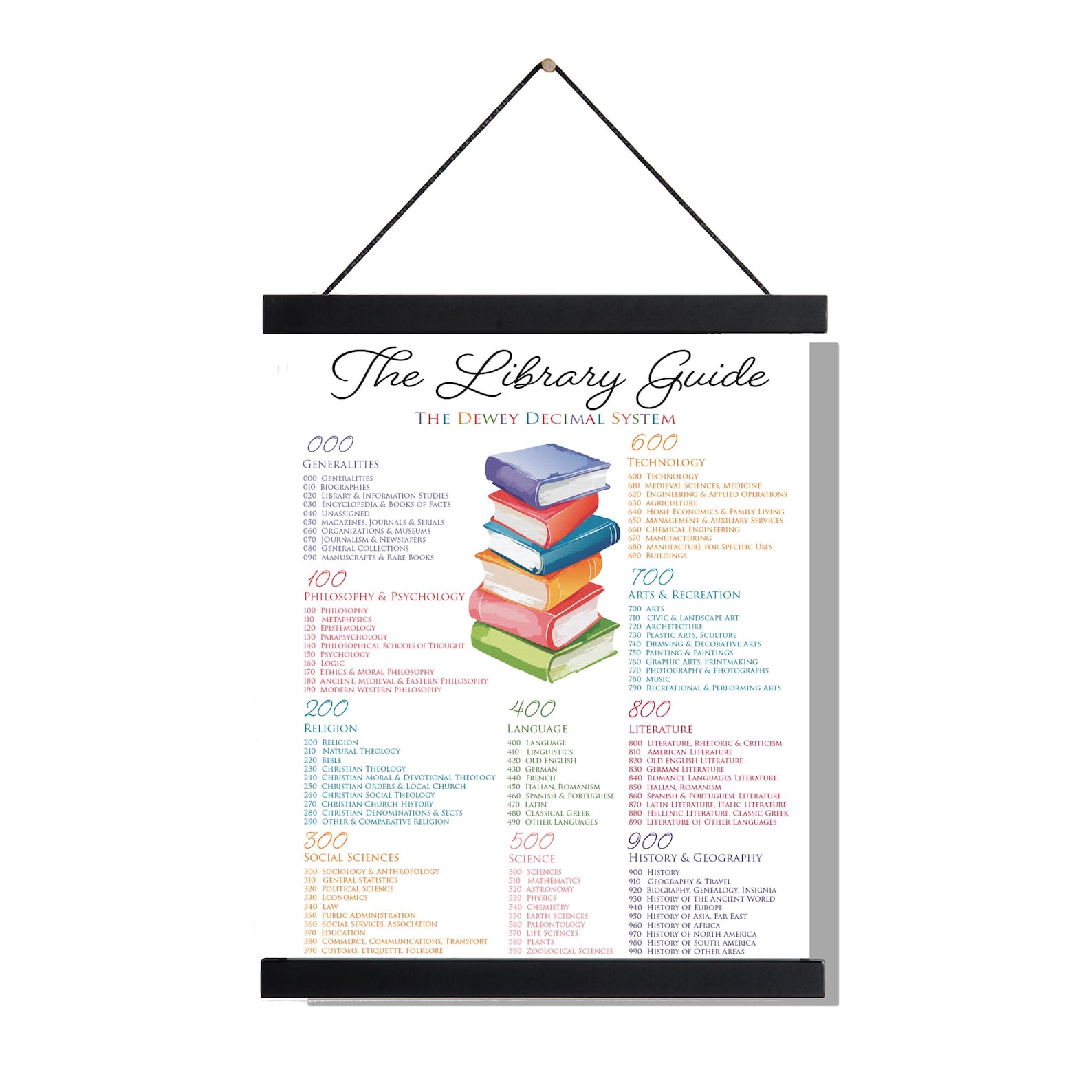 Dewey Decimal System Library Guide Art Print | Literary Artwork Home ...