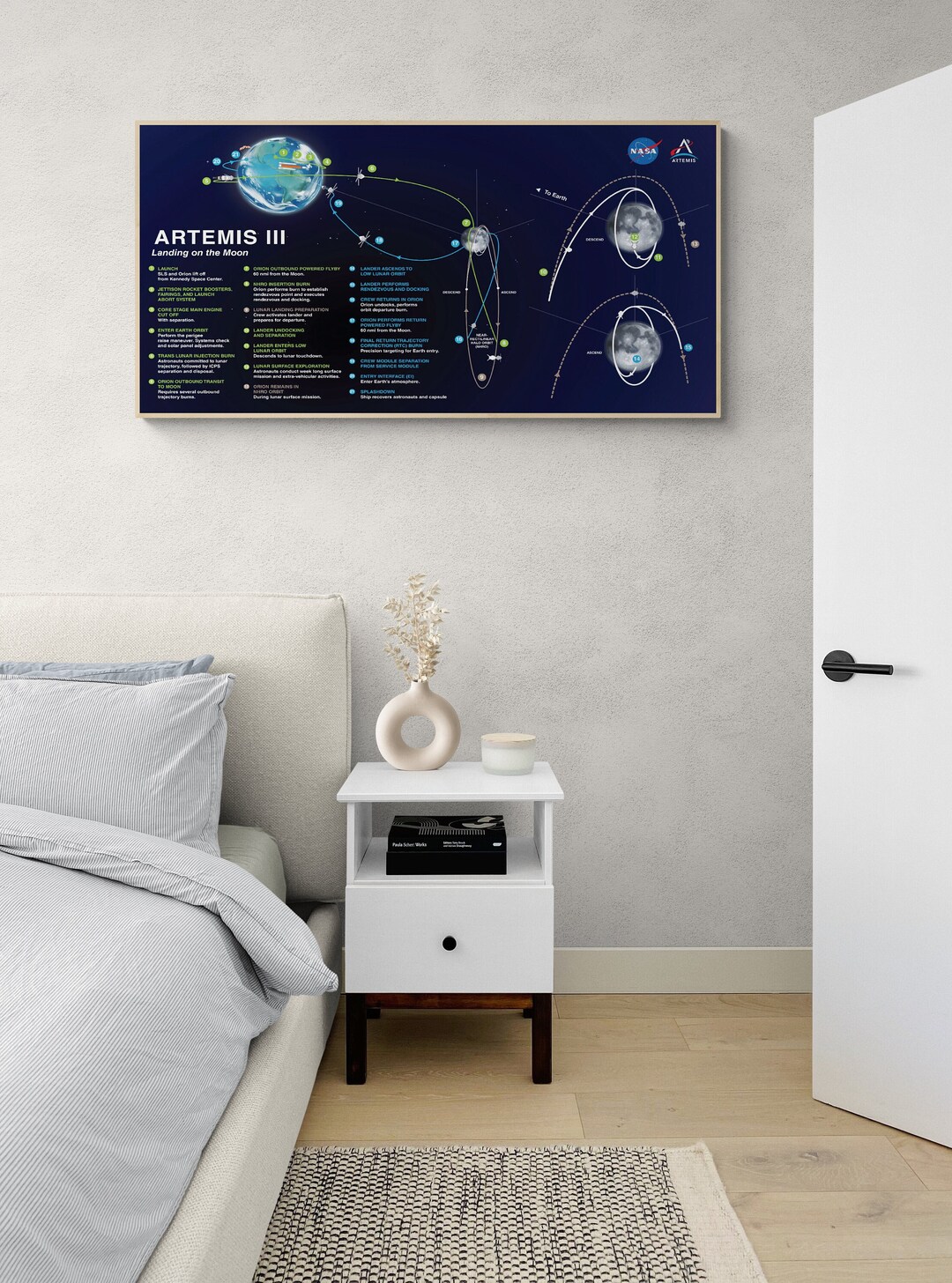 Artemis 3 Lunar Flight Plan | NASA Art Print - Etsy