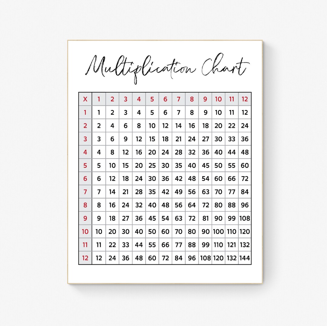 Multiplication Chart Educational Art Print | Red & Black - Etsy