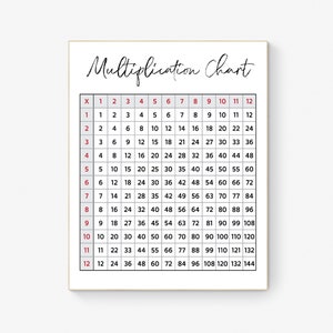 Multiplication Chart Educational Art Print | Red & Black - Etsy
