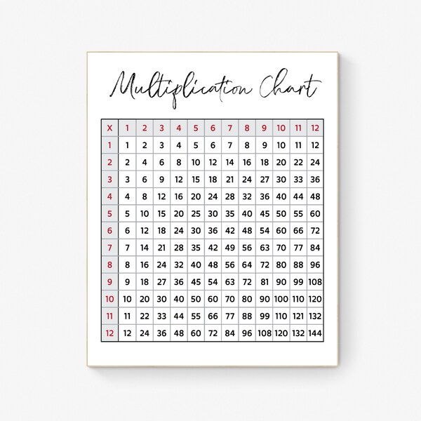 Multiplication Chart - Etsy