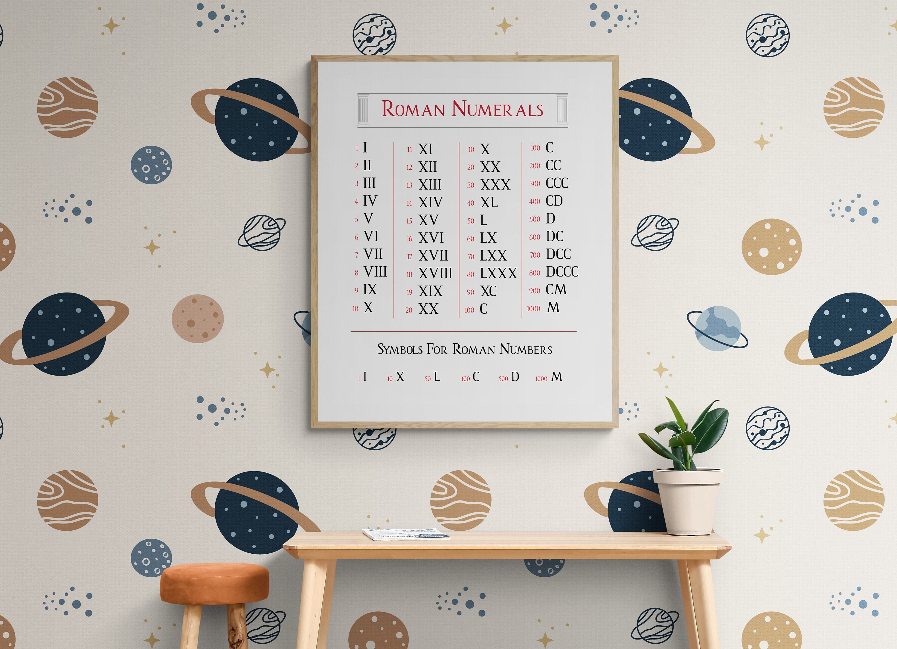 Roman Numerals Educational Art Print | Classical Learning | Students ...