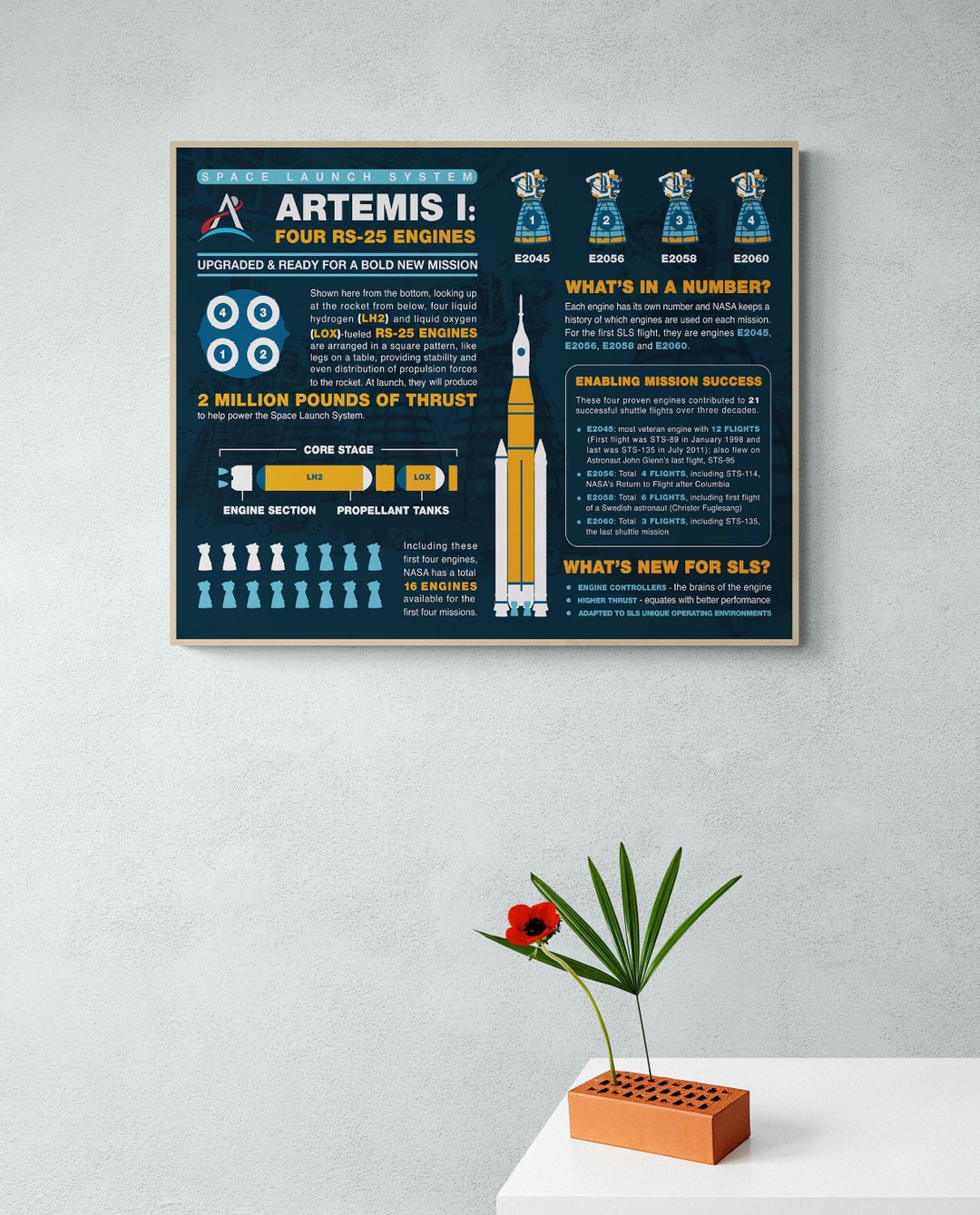 Artemis 1 Infographic Art Print | Space Launch System | NASA Home Decor ...