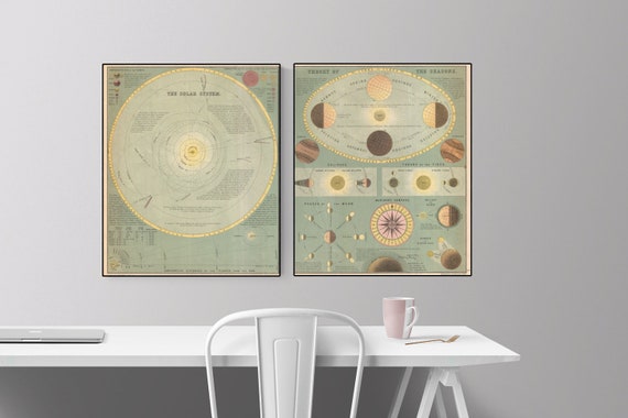 Chart of the Solar System 1876 Antique Cosmic Geography | Etsy