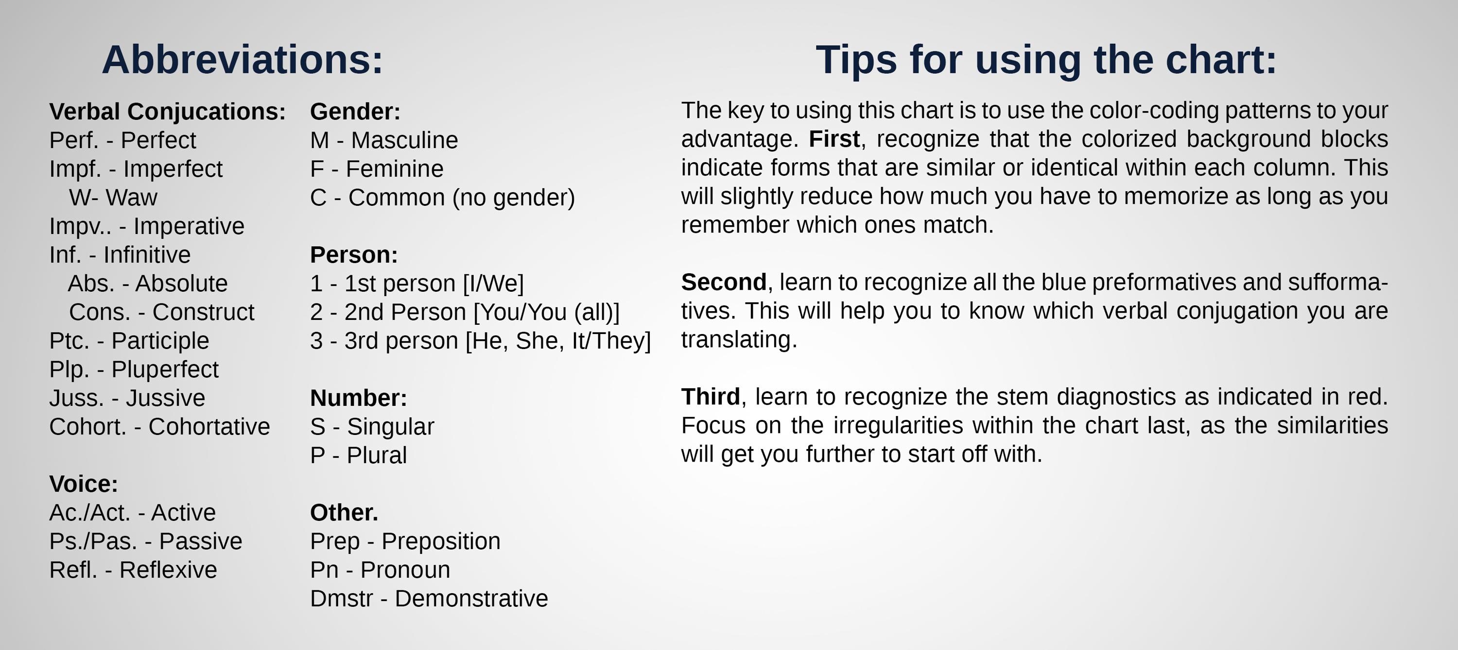 Biblical Hebrew Paradigm Chart [digital Version] - Minimize ...