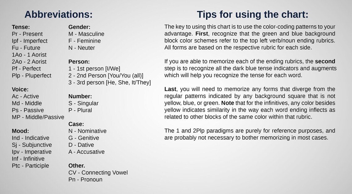 Biblical Greek Paradigm Chart [digital Version] - Minimize Memorization ...