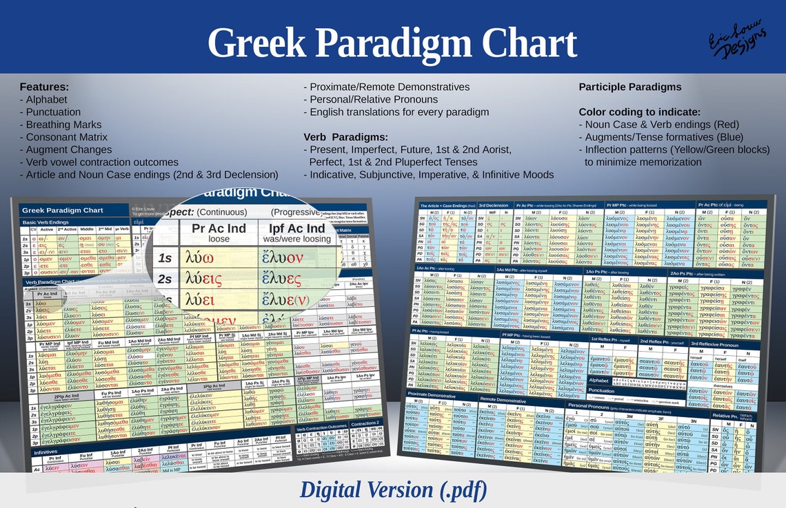 Biblical Greek Paradigm Chart [digital Version] - Minimize Memorization ...