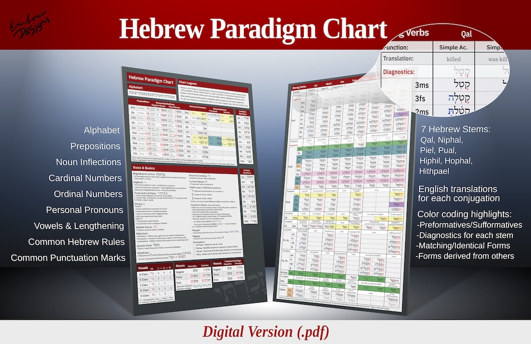 Biblical Hebrew Paradigm Chart [digital Version] - Minimize ...