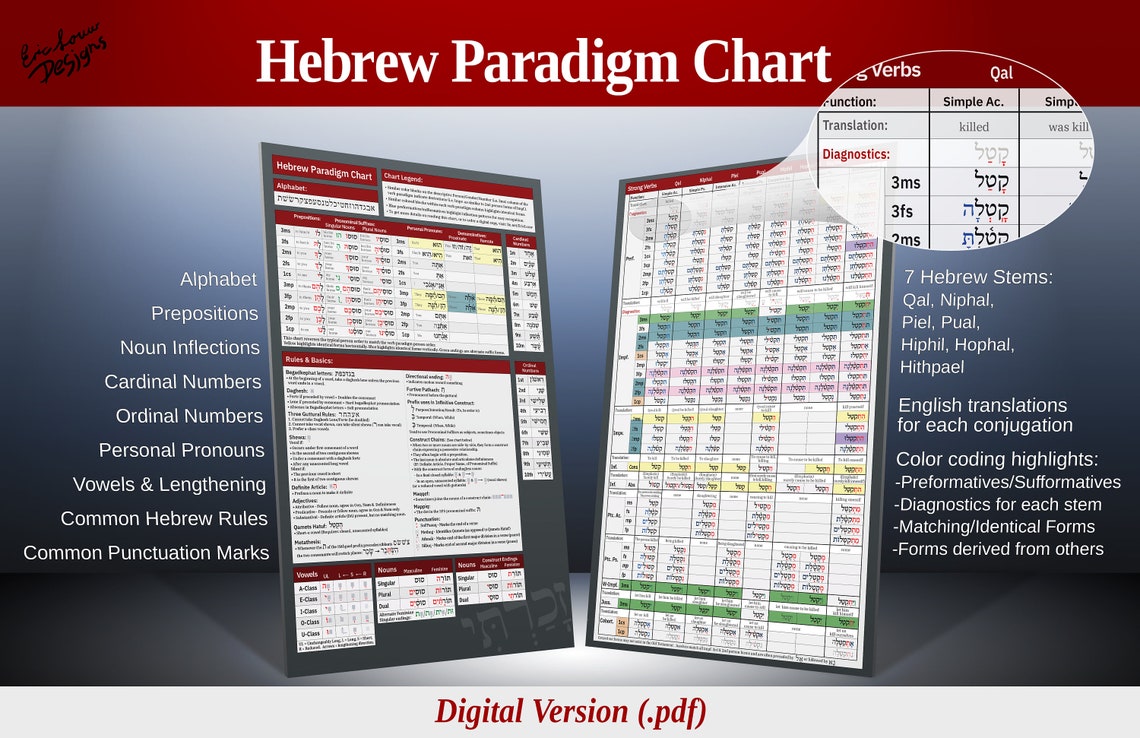 Biblical Hebrew Paradigm Chart [digital Version] - Minimize ...