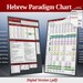 Biblical Hebrew Paradigm Chart [digital Version] - Minimize ...