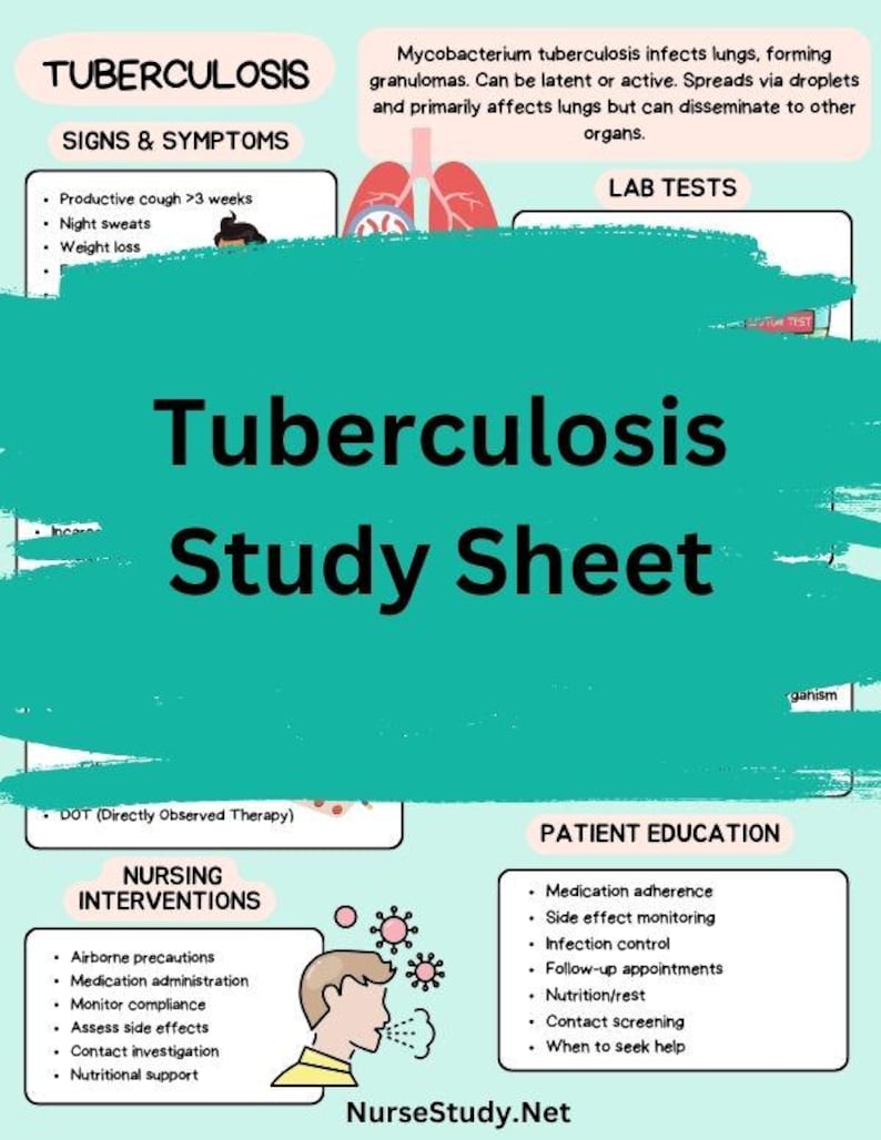 Tuberculosis Nursing Study Sheet - Etsy