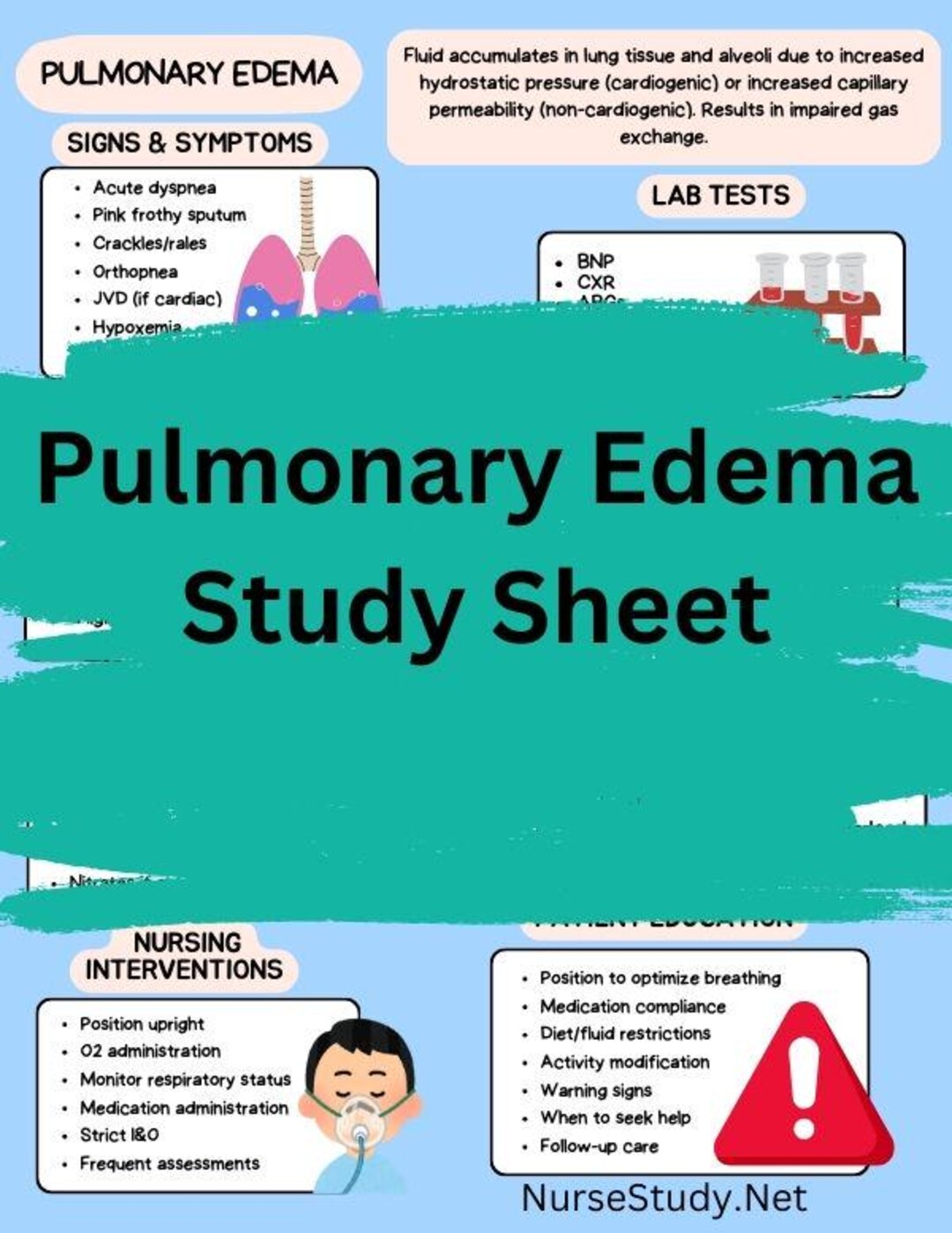 Pulmonary Edema Nursing Study Sheet - Etsy