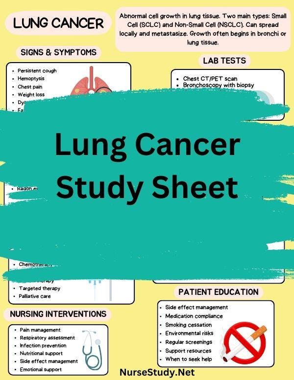 Lung Cancer Nursing Study Sheet - Etsy