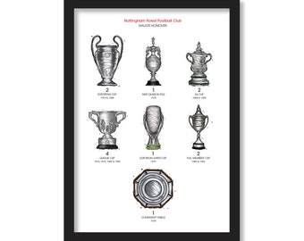 Nottingham Fc Print - Etsy