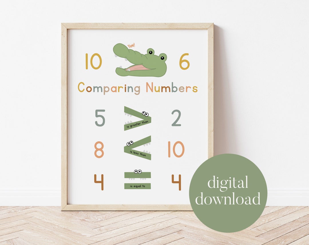 Comparing Numbers | Classroom Decor, Anchor Chart, Greater Than, Less ...