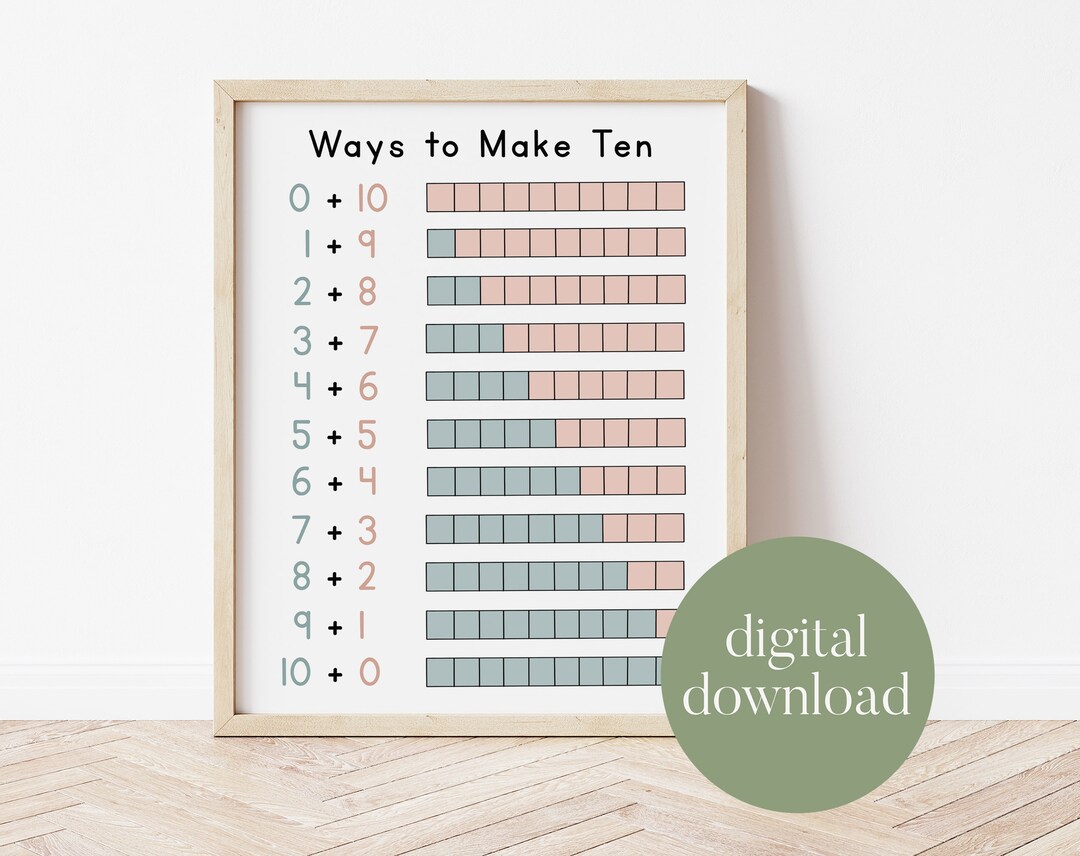 Ways to Make Ten | Classroom Decor, Anchor Chart, Addition, Base Ten ...