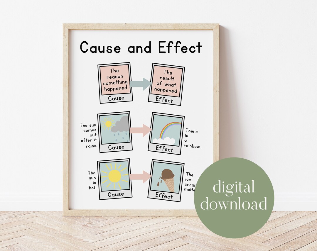 Cause and Effect | Classroom Decor, Anchor Chart, Reading, Educational ...