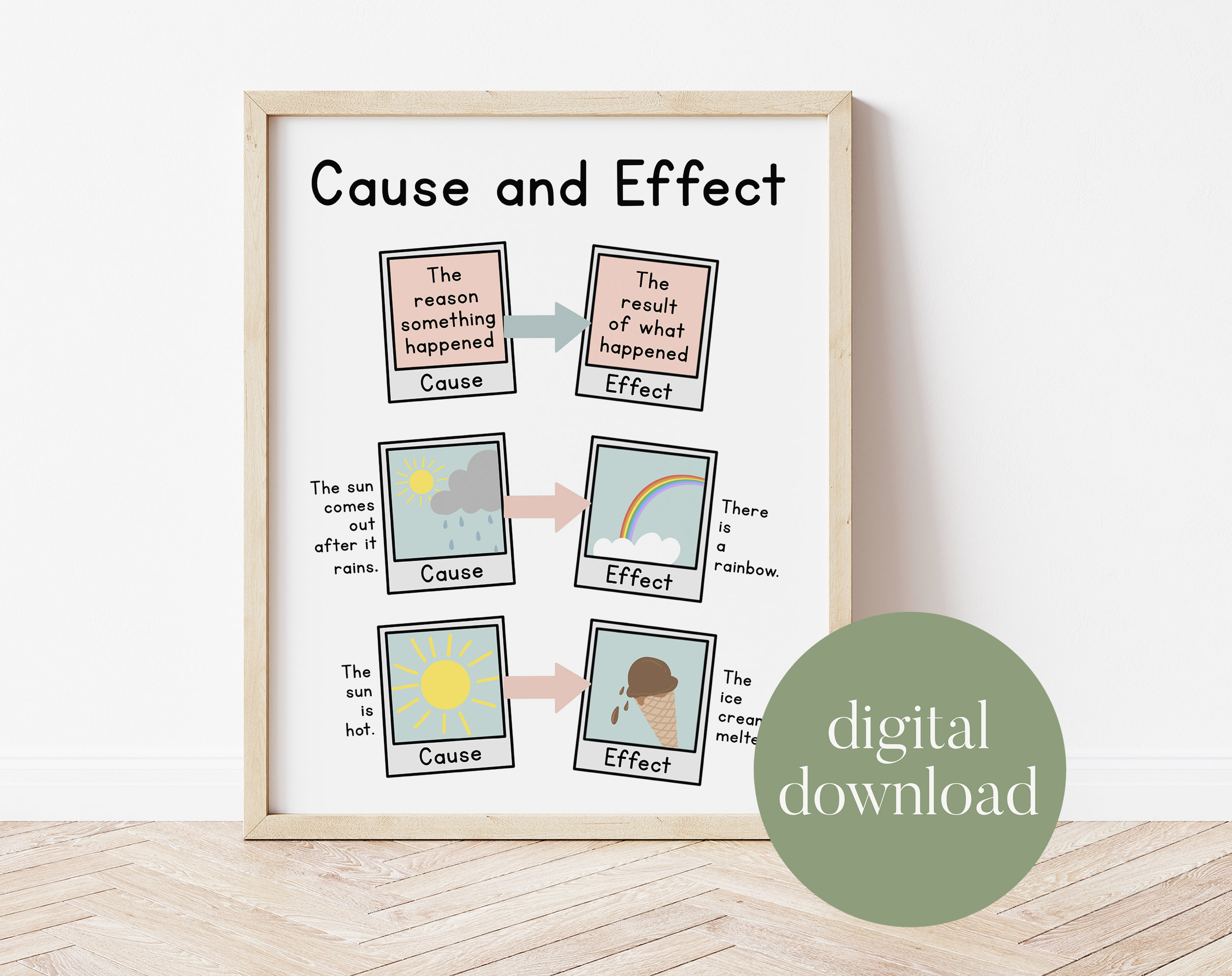 Cause and Effect Classroom Decor, Anchor Chart, Reading, Educational ...