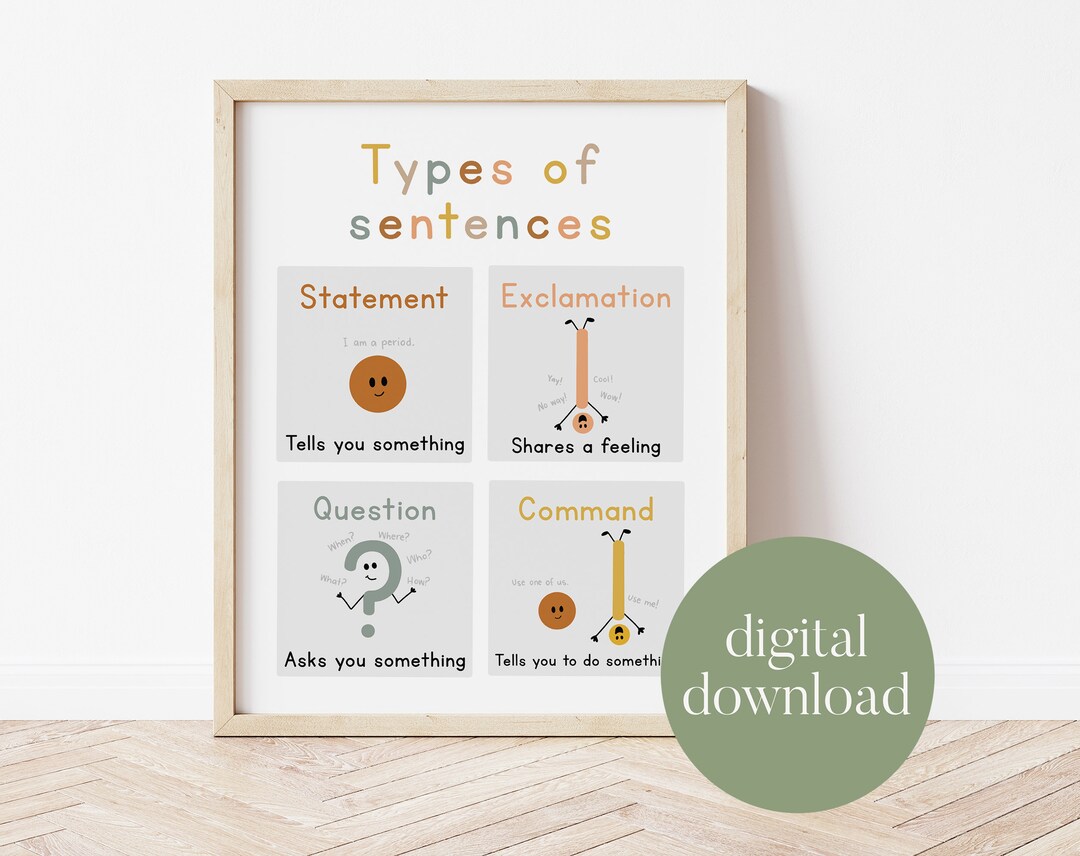 Types of Sentences | Classroom Decor, Anchor Chart, Grammar, Writing ...