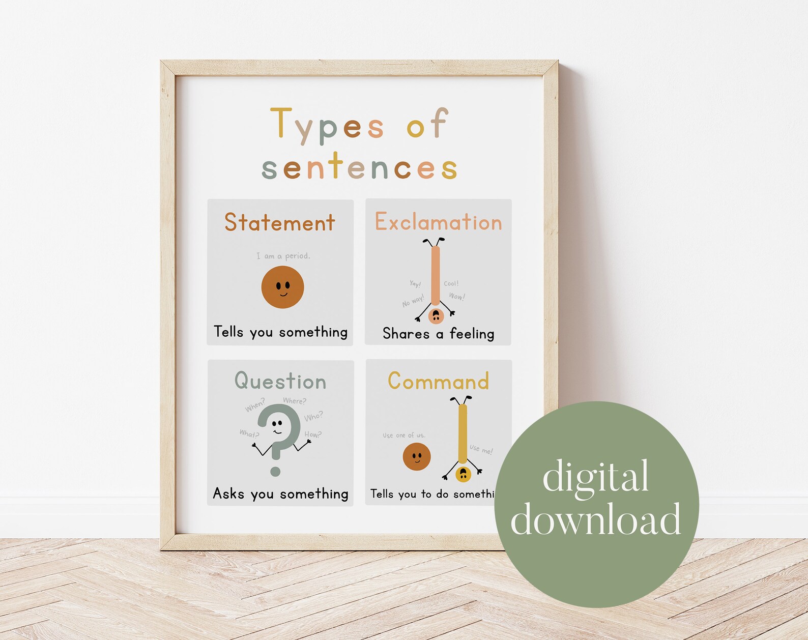 Types of Sentences Classroom Decor Anchor Chart Grammar - Etsy