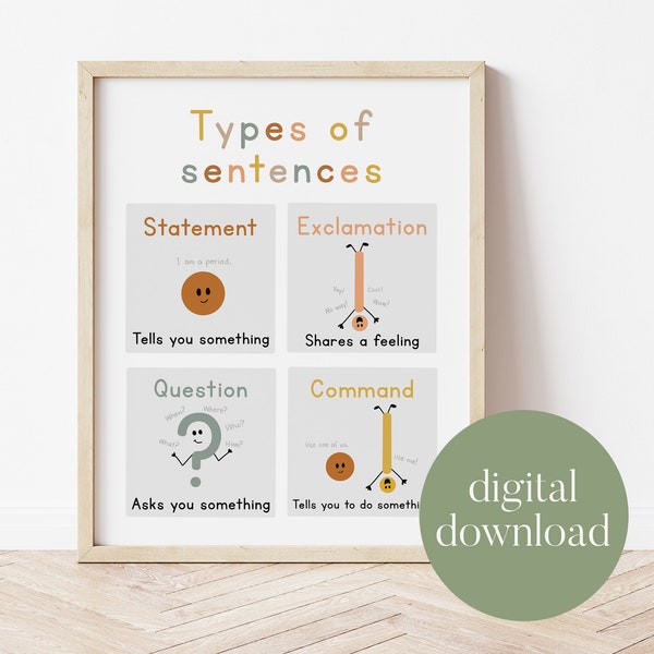 Types of Sentences Chart - Etsy