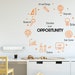 School Wall Decal, Math Classroom Wall Decals, Science Vinyl Sticker ...