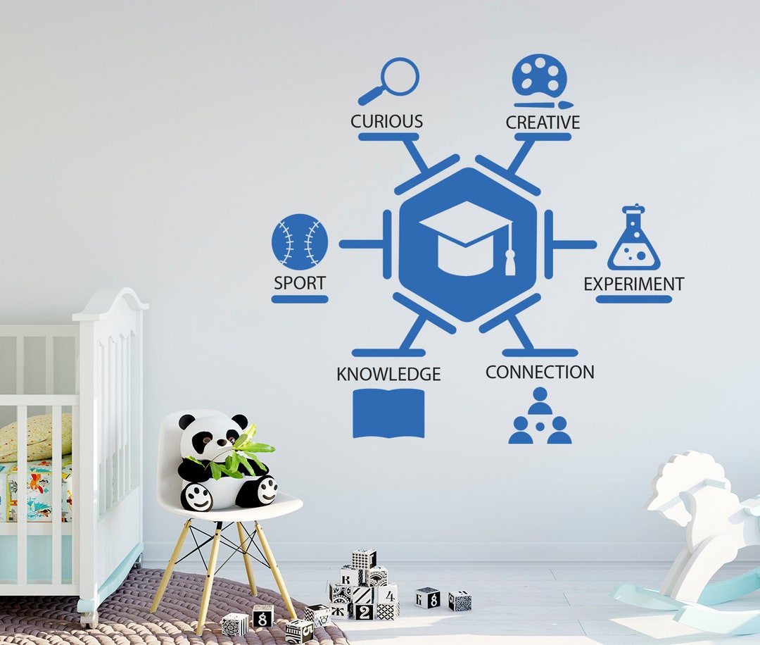 School Wall Decal, Classroom Wall Decal, Science Vinyl Sticker - Etsy