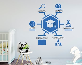 School Science Wall Vinyl Decal Education Sticker Office Interior Home ...