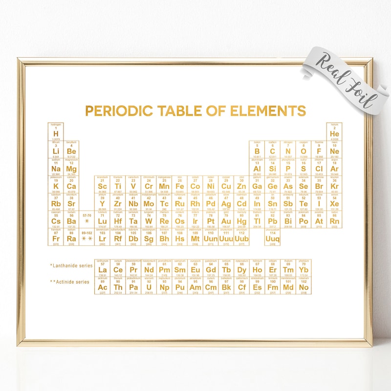 Aesthetic Periodic Table - Etsy