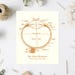 Personalized Optometry Wall Art Foil Print - Optometry Eye Anatomy ...
