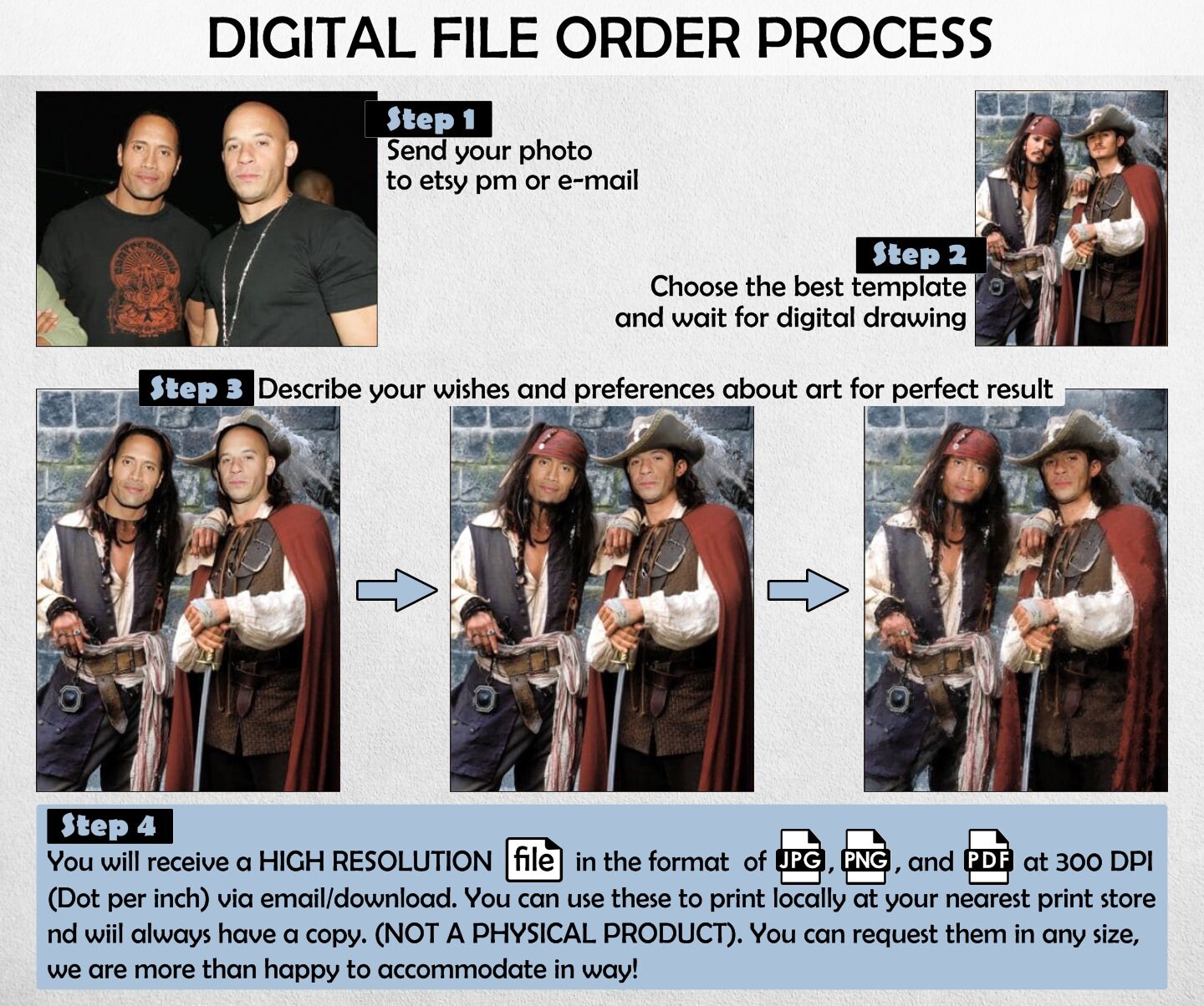 Custom Digital Portrait From Photo Digital Portrait Download | Etsy