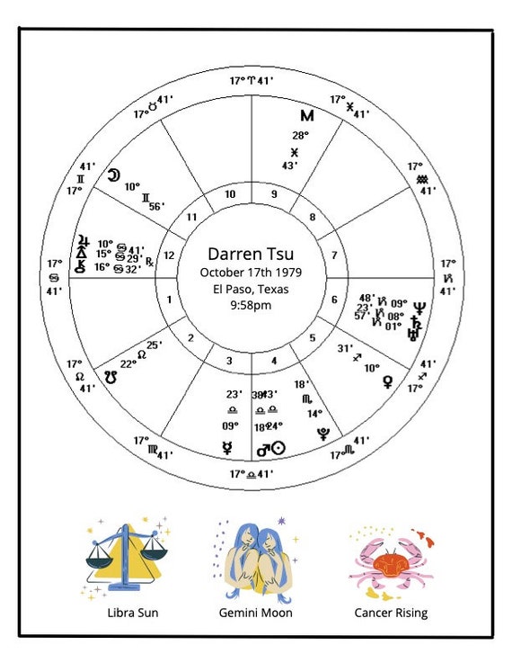 Zodiac chart sun moon rising - Horoscopeaz.com