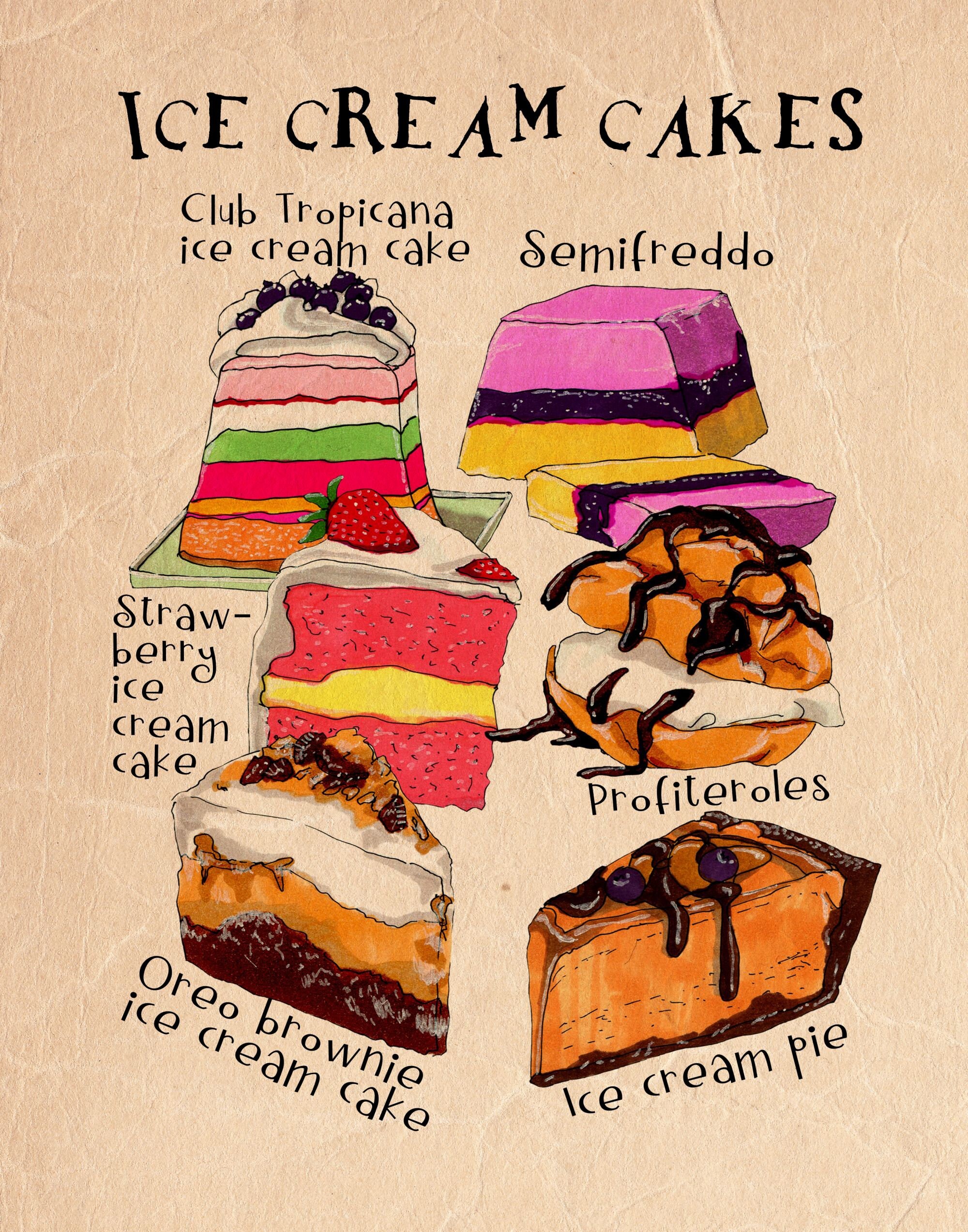 Nursery Ice Cream Poster, Ice Cream Wall Art, Icecream Print, Printable ...