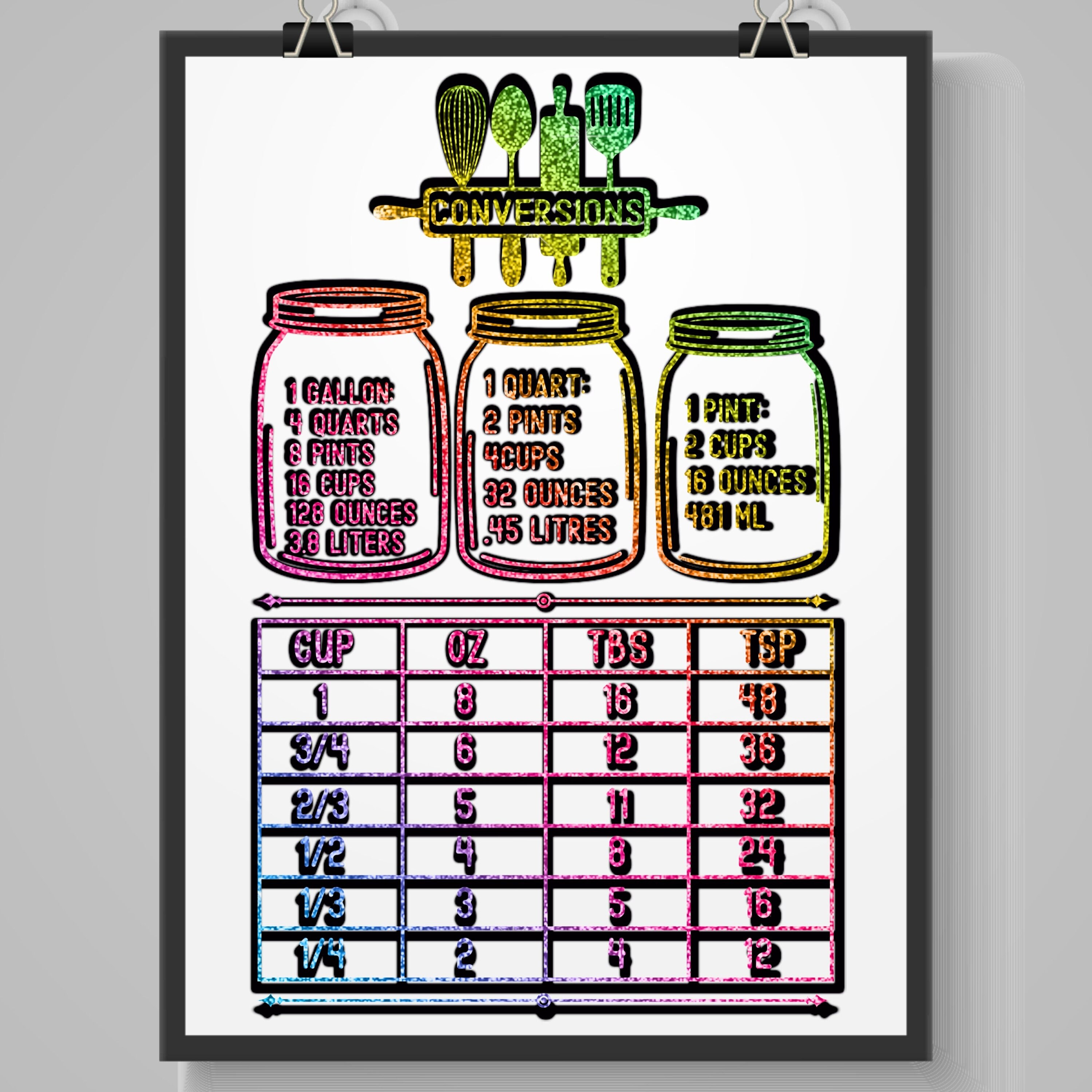 Kitchen Conversion Bundle (3) Measurement Cheat Sheets, Printable ...