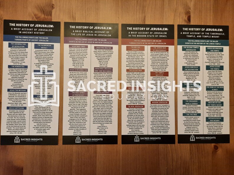 The History of Jerusalem Infographic Set - Etsy